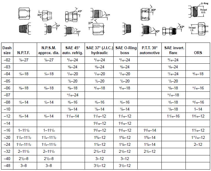 Threaded Tube Connectors Size Chart Threaded Tube Connectors Size Chart